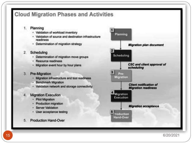 Migration into cloud | PPT