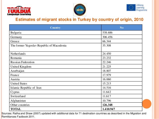 Migration in turkey