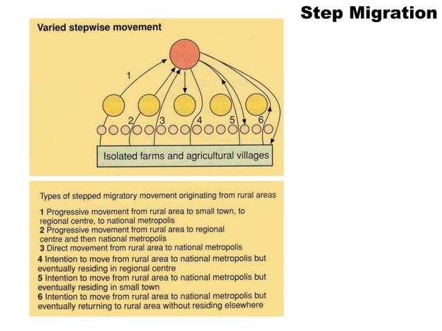 Migration models | PPTX | Physics | Science