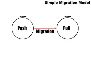 Migration models | PPTX