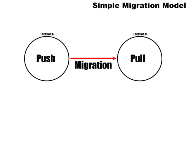 Migration models | PPTX | Physics | Science