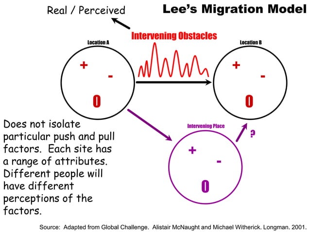 Migration models | PPT