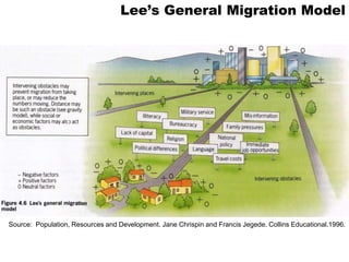 Migration models | PPTX
