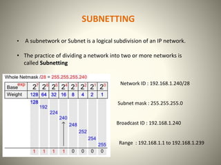 Migration of corperate networks from ipv4 to ipv6 using dual stack | PPTX | Computer Networking ...