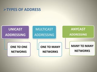 Migration of corperate networks from ipv4 to ipv6 using dual stack | PPT