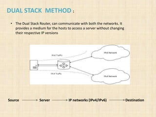 Migration of corperate networks from ipv4 to ipv6 using dual stack | PPTX | Computer Networking ...
