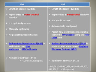 Migration of corperate networks from ipv4 to ipv6 using dual stack | PPTX | Computer Networking ...