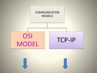 Migration of corperate networks from ipv4 to ipv6 using dual stack | PPTX | Computer Networking ...