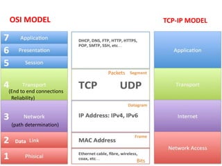 Migration of corperate networks from ipv4 to ipv6 using dual stack | PPT