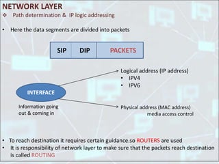 Migration of corperate networks from ipv4 to ipv6 using dual stack | PPTX | Computer Networking ...