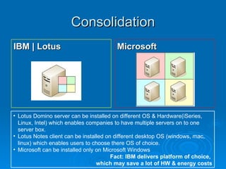 Migration Of Lotus To Microsoft | PPT | Computing | Technology & Computing