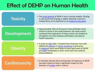 Migration of monomers | PDF
