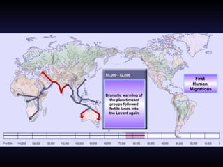 History of the Migrations of the World | PPS