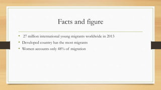 Migration of youth | PPTX