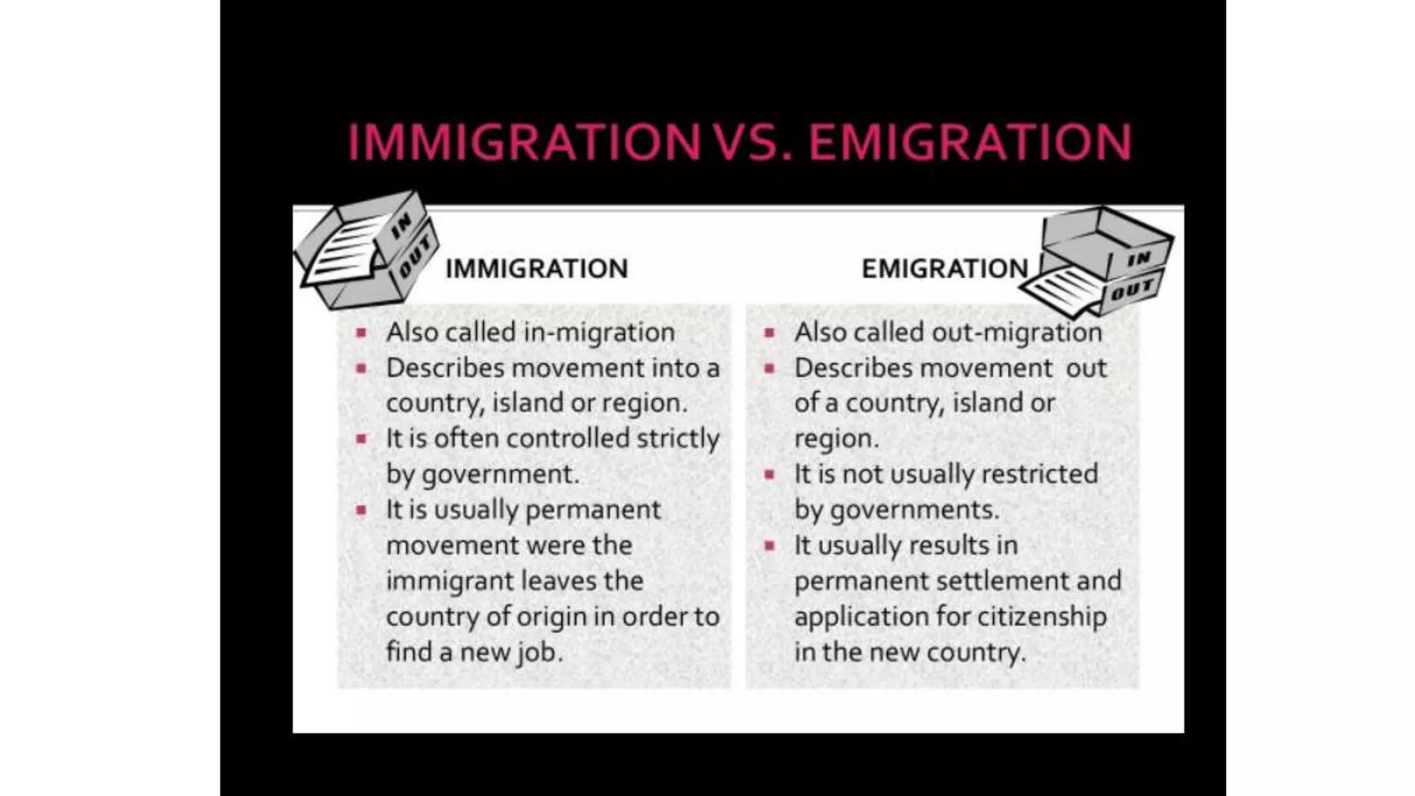 Population Movement - Migration: Definition, Types, Push and Pull ...
