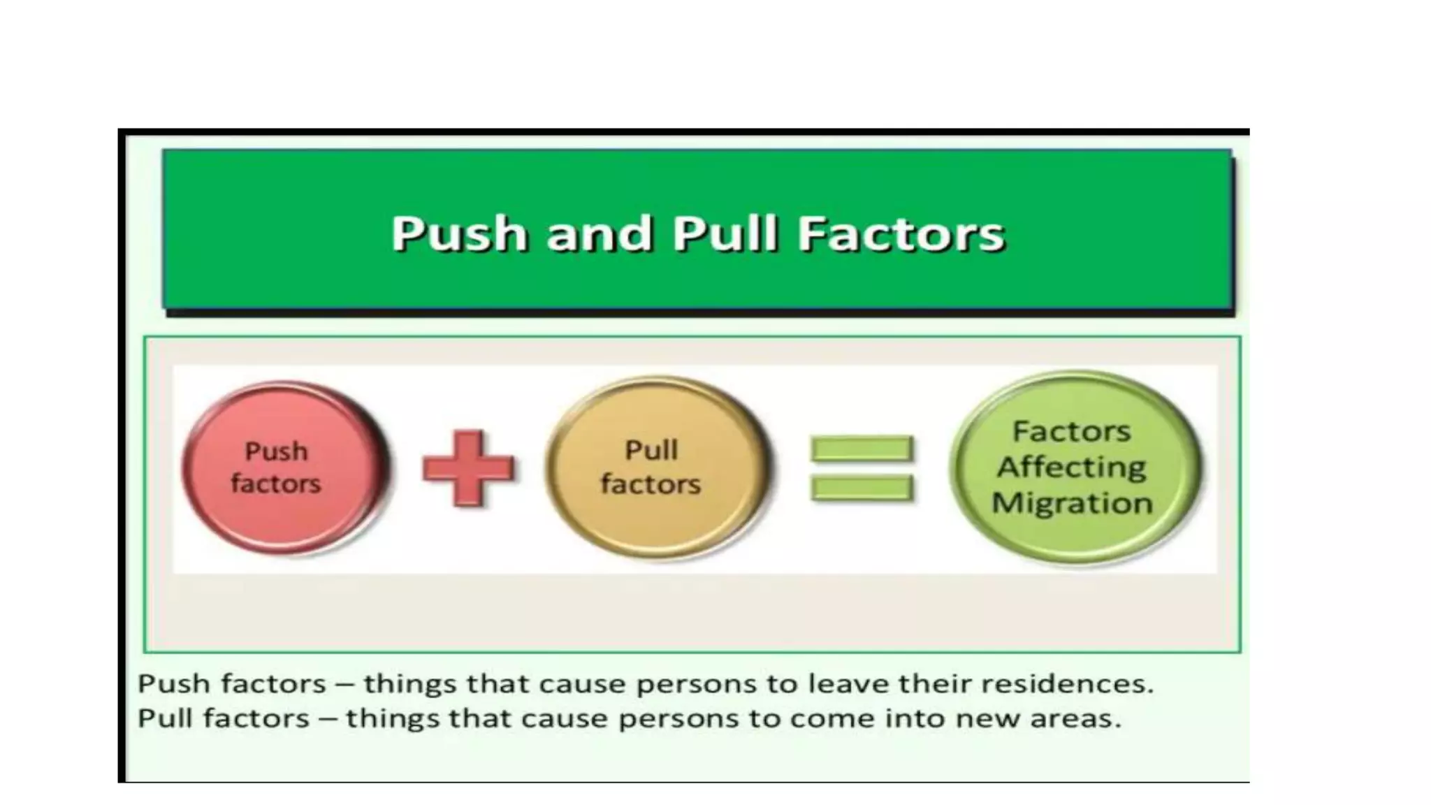 Population Movement - Migration: Definition, Types, Push and Pull ...