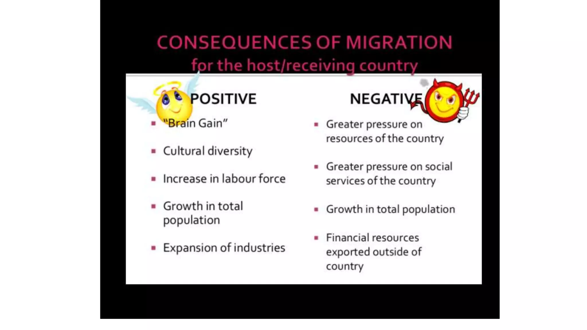 Population Movement - Migration: Definition, Types, Push and Pull ...