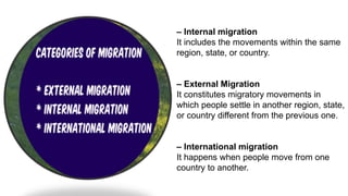 Population Movement - Migration: Definition, Types, Push and Pull ...