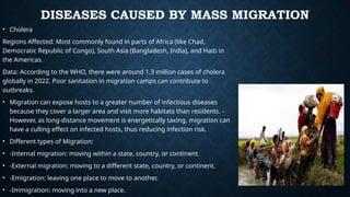MIGRATION Interdisciplinary Project .pptx