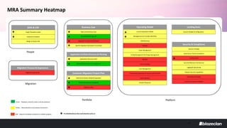Cloud Migration Readiness Assessment: Preparing for Success | PDF