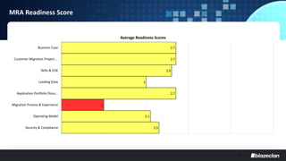 Cloud Migration Readiness Assessment: Preparing for Success | PDF
