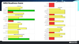 Cloud Migration Readiness Assessment: Preparing for Success | PDF