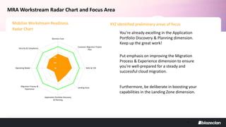 Cloud Migration Readiness Assessment: Preparing for Success | PDF