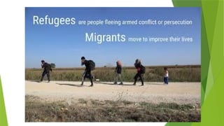 Migration & Refugee, Meaning, Definition, Understanding | PPTX