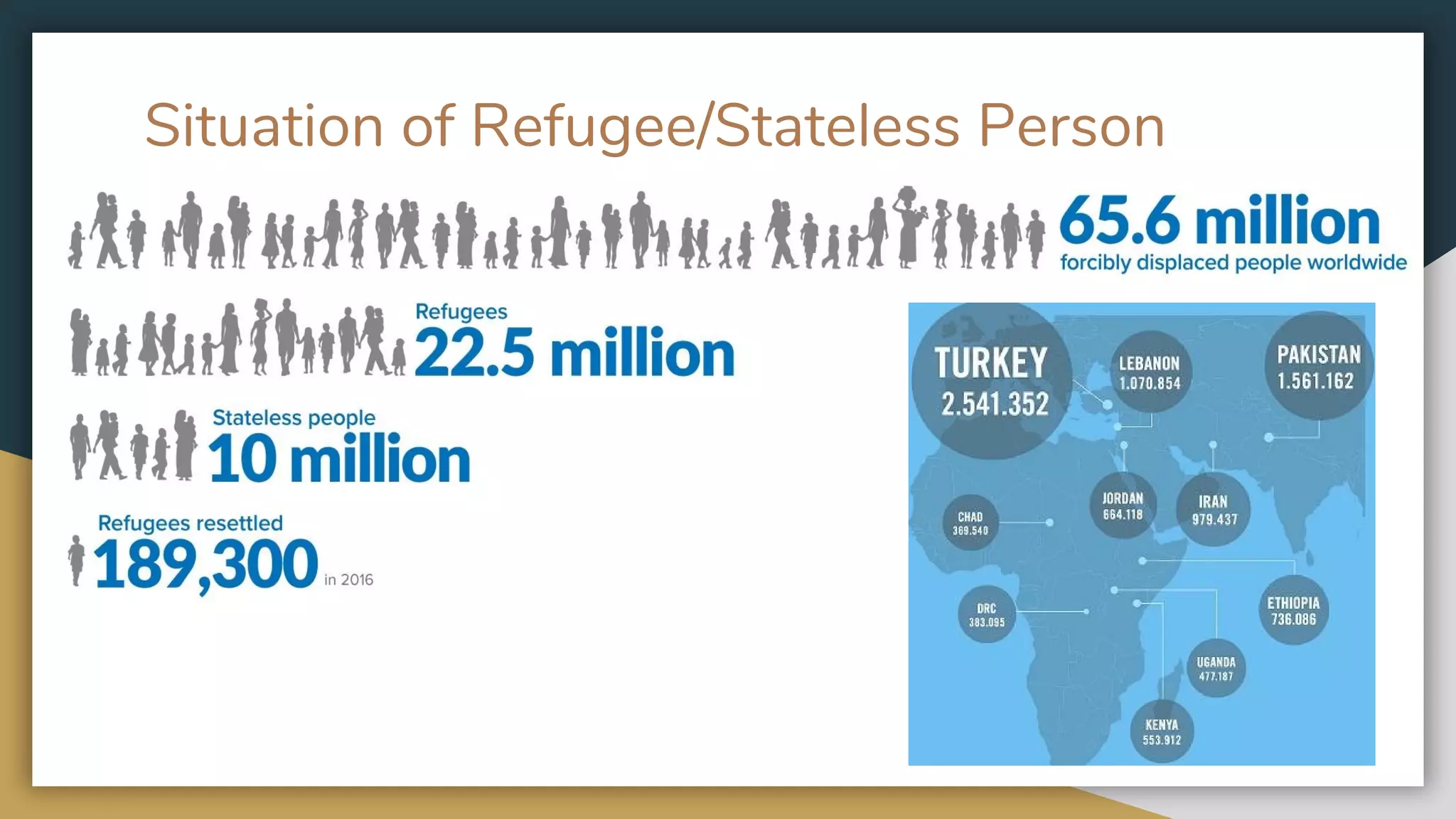 Migration refugee crisis | PDF