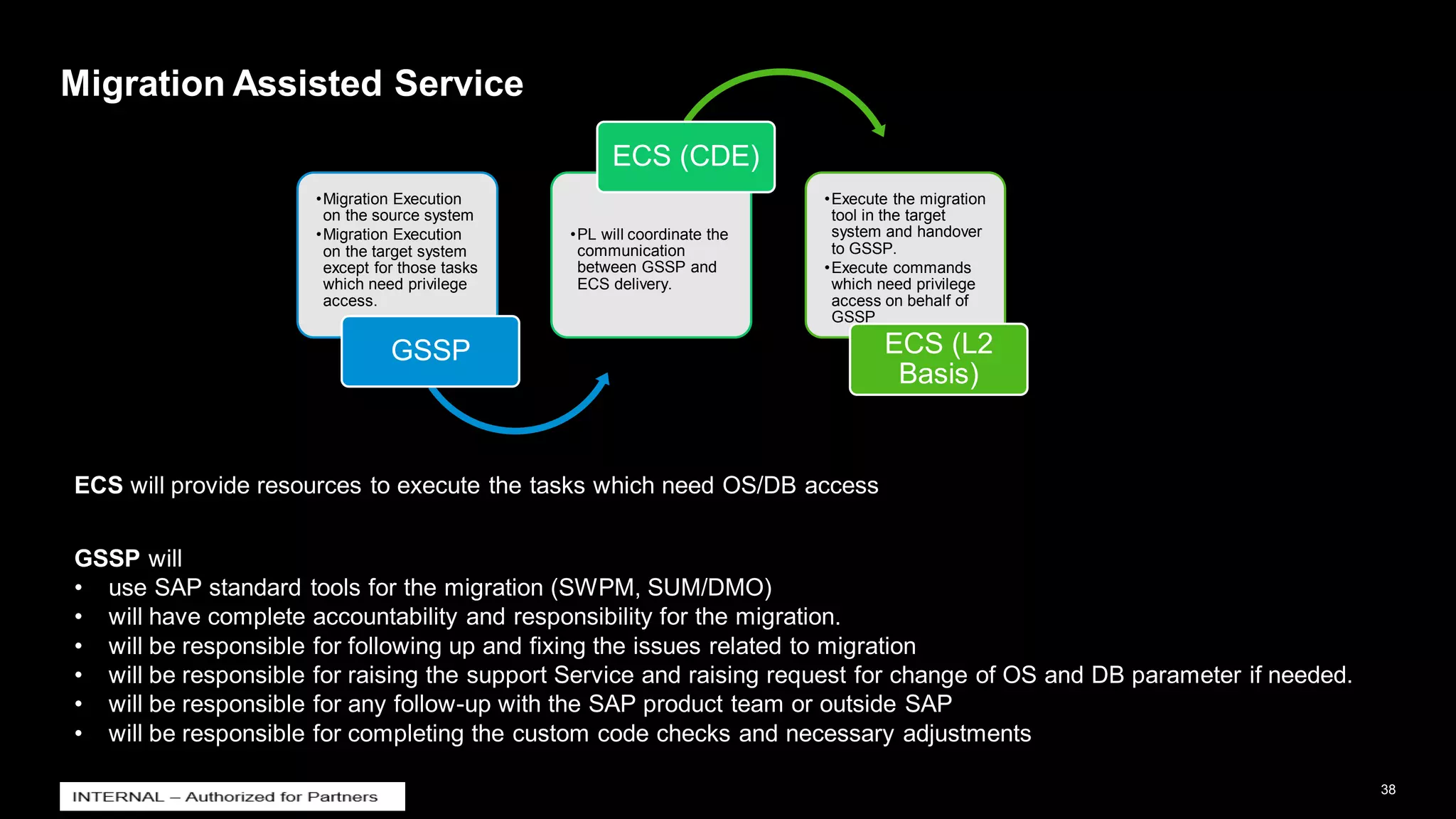 Migration Scenarios Rise With Sap S4hana Cloud Private Edition Version 1 5 Pdf