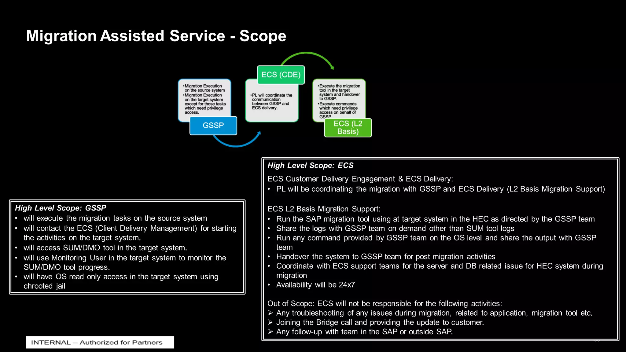 Migration scenarios RISE with SAP S4HANA Cloud, Private Edition - Version #1.5.pdf