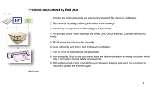 EPLAN Software and Services | Automation Solution Provider | Cotmac | PPTX