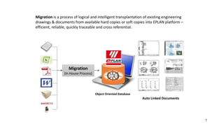 EPLAN Software and Services | Automation Solution Provider | Cotmac | PPTX