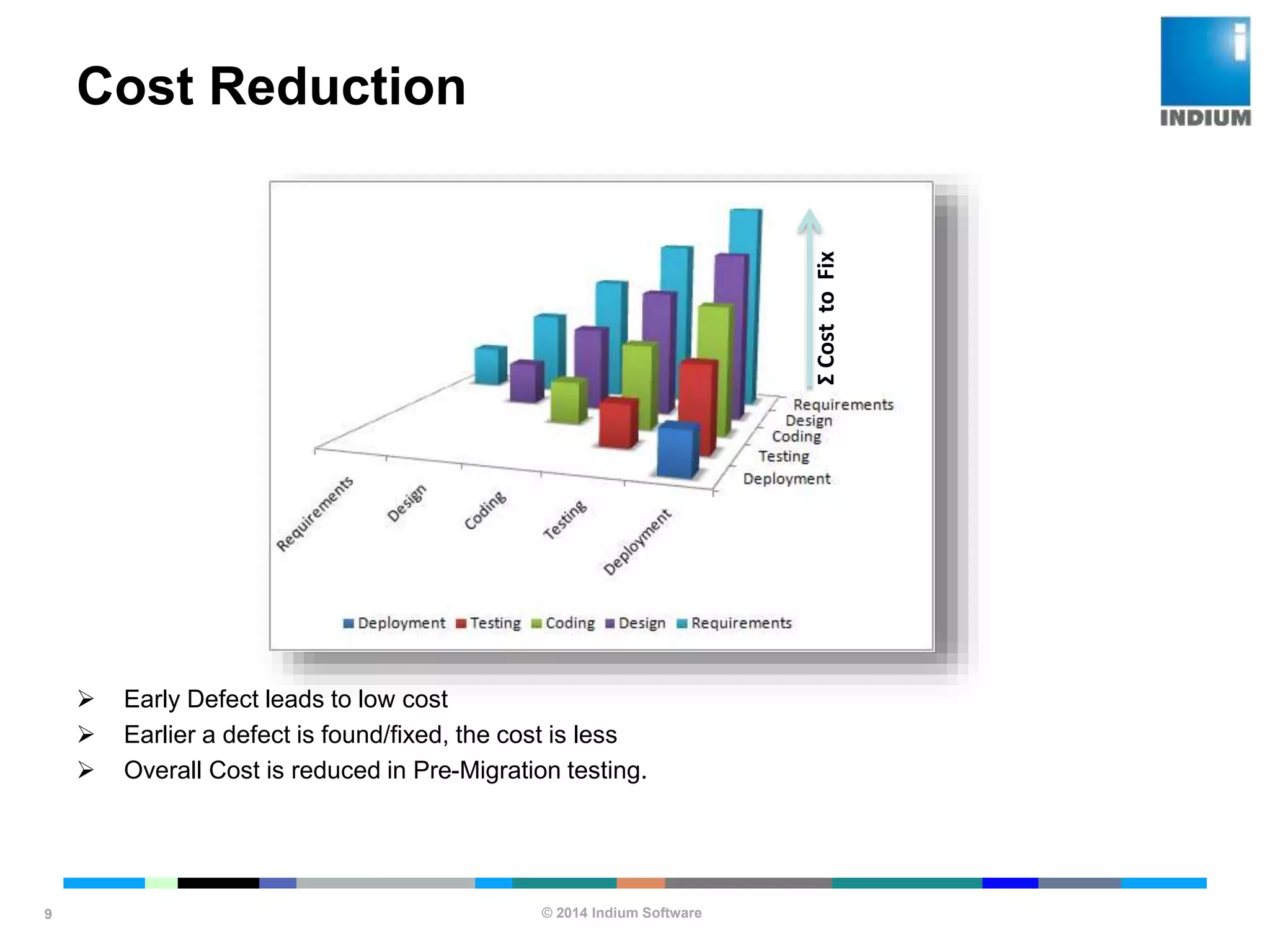 Migration testing | PPTX