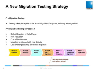 Migration testing | PPTX