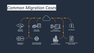 Migration to AWS Cloud | PDF