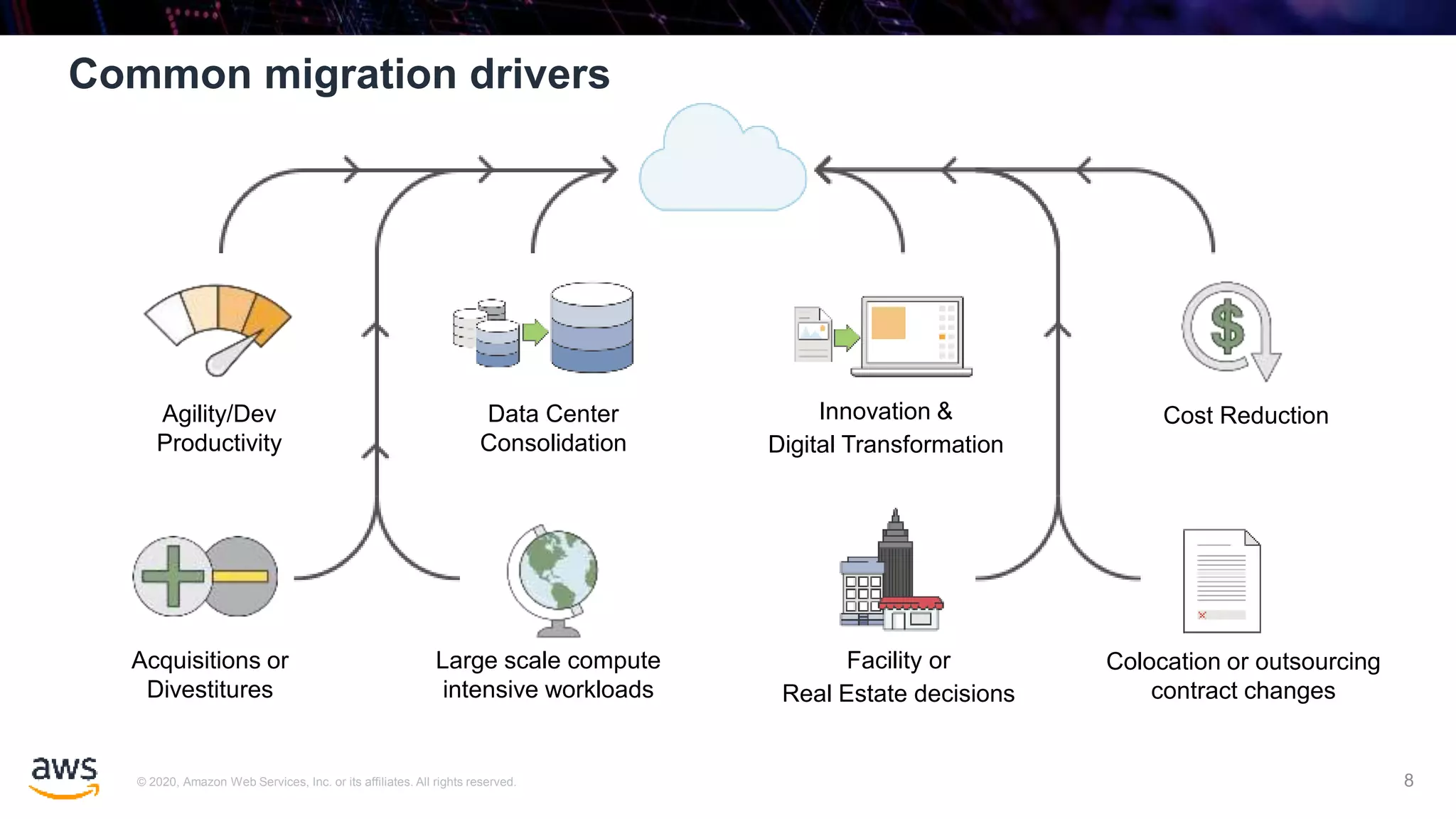 Migration to Aws Cloud | PPTX