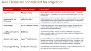 Migration to Databricks - On-prem HDFS.pptx