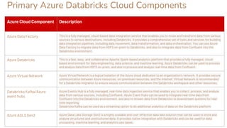 Migration to Databricks - On-prem HDFS.pptx