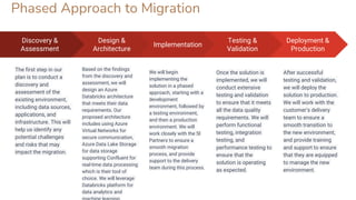 Migration to Databricks - On-prem HDFS.pptx