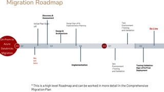 Migration to Databricks - On-prem HDFS.pptx