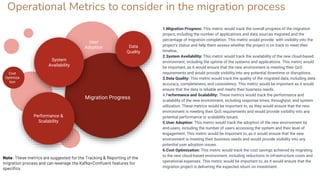 Migration to Databricks - On-prem HDFS.pptx