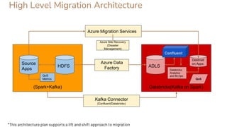 Migration to Databricks - On-prem HDFS.pptx