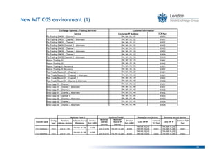 Migration to millenium exchange | PDF | Computing | Technology & Computing