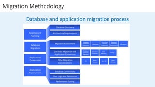 Migration to Modern SQL Server Platform | PPT