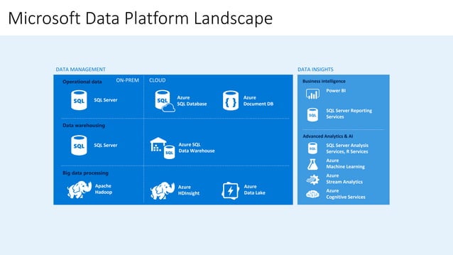 Migration To Modern Sql Server Platform Ppt