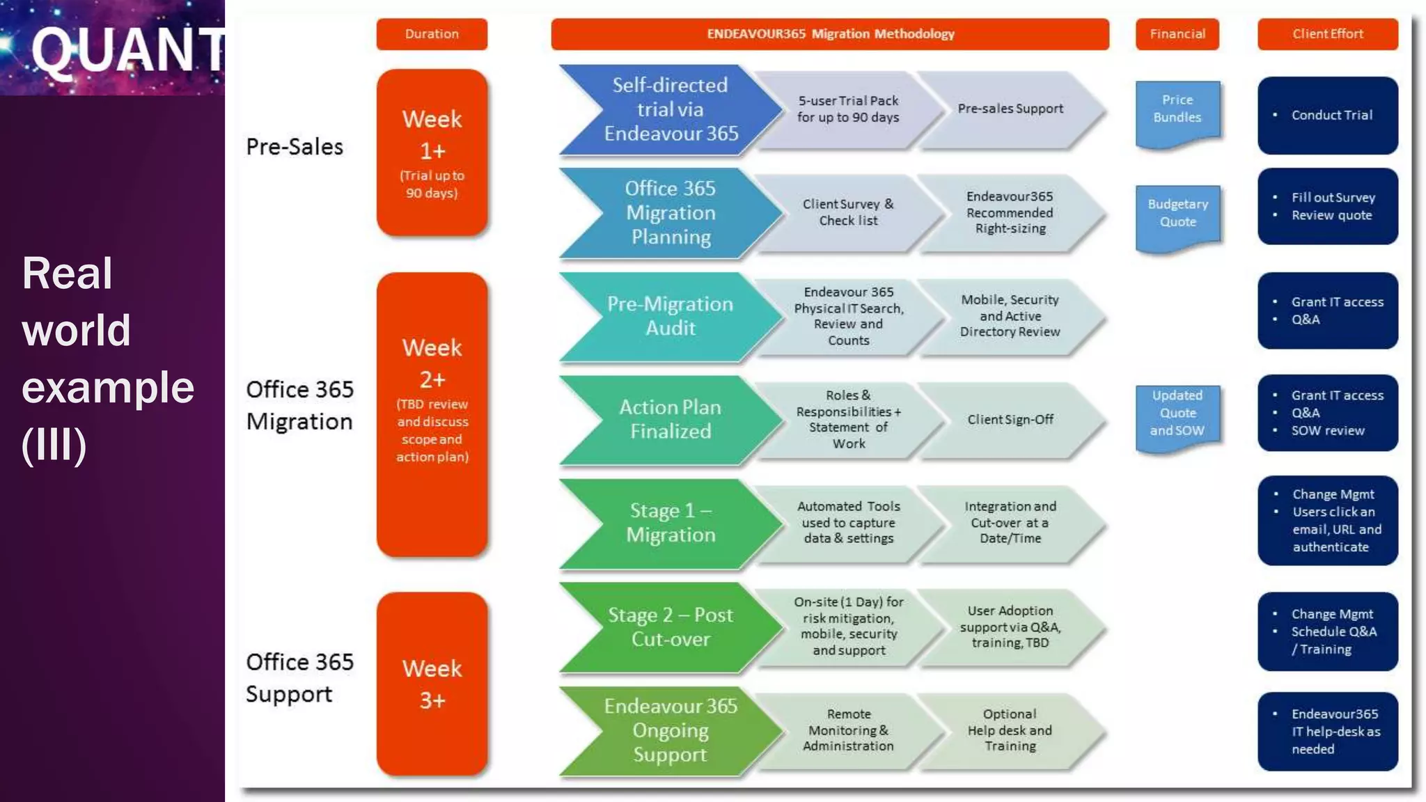 Quantr Migration tool functionalities | PPT