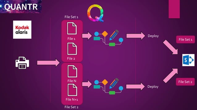 Quantr Migration tool functionalities | PPT