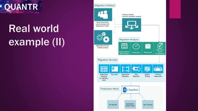 Quantr Migration tool functionalities | PPT