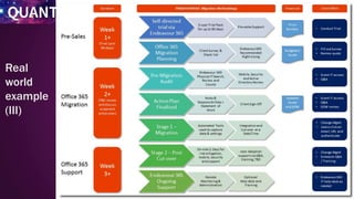 Quantr Migration tool functionalities | PPT